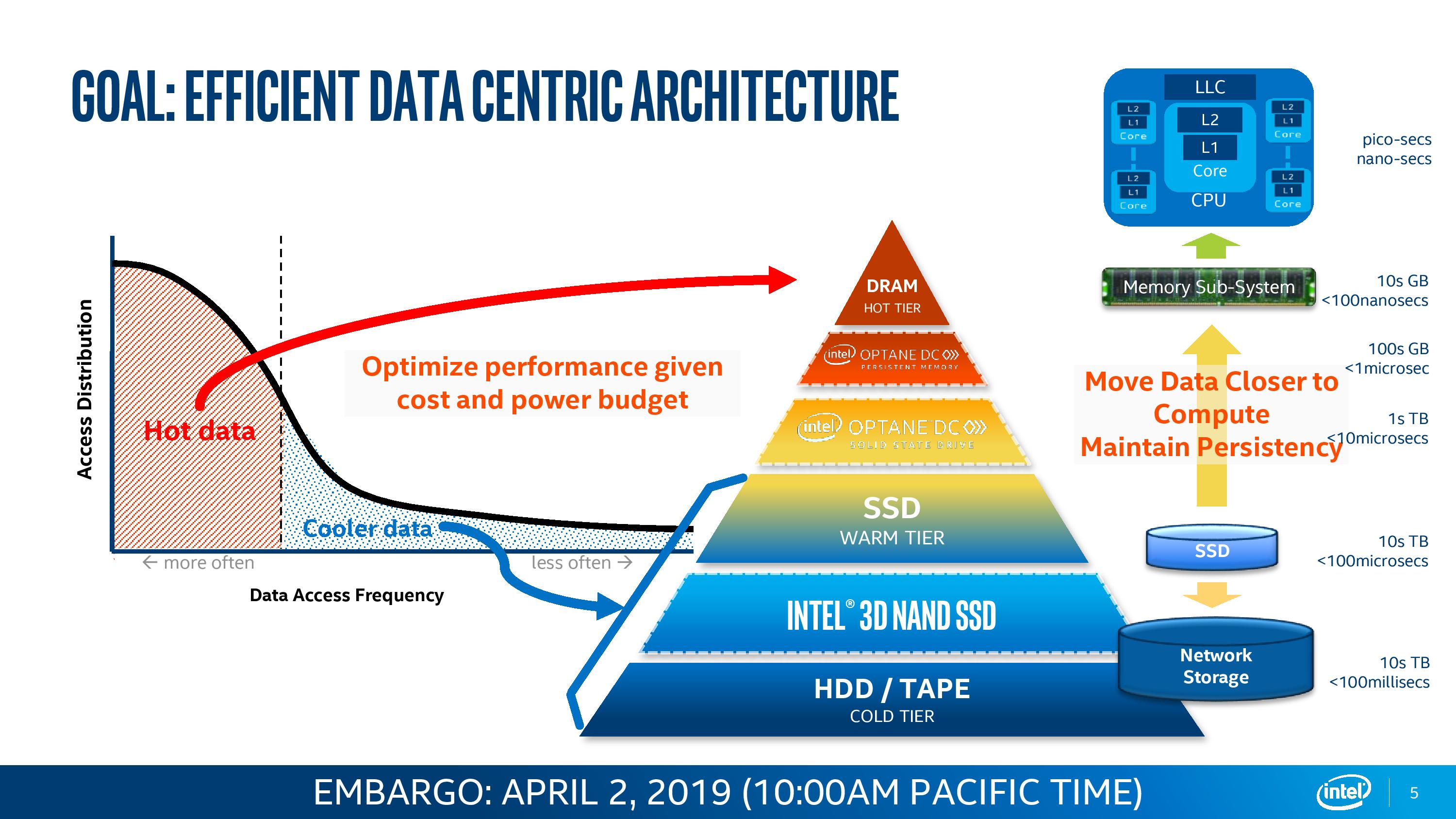 The Intel Second Generation Xeon Scalable: Cascade Lake, Now The Intel Second Generation Xeon Scalable: Cascade Lake, Now